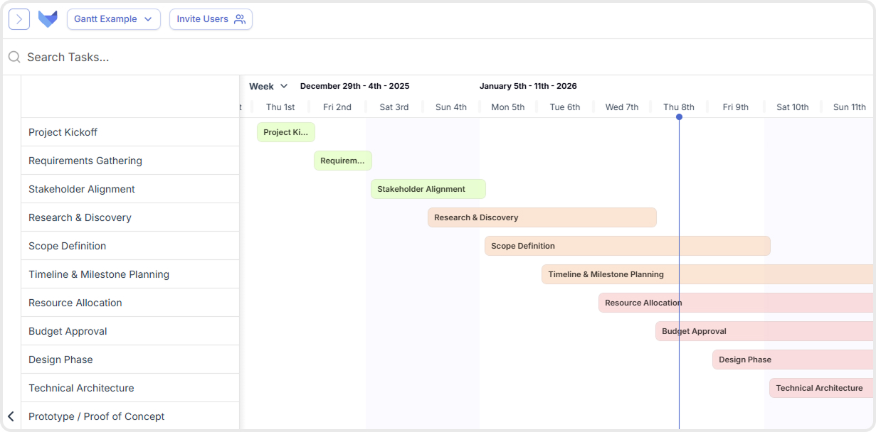 What’s a Gantt Chart? A Plain English Guide for Project Schedules (2026)